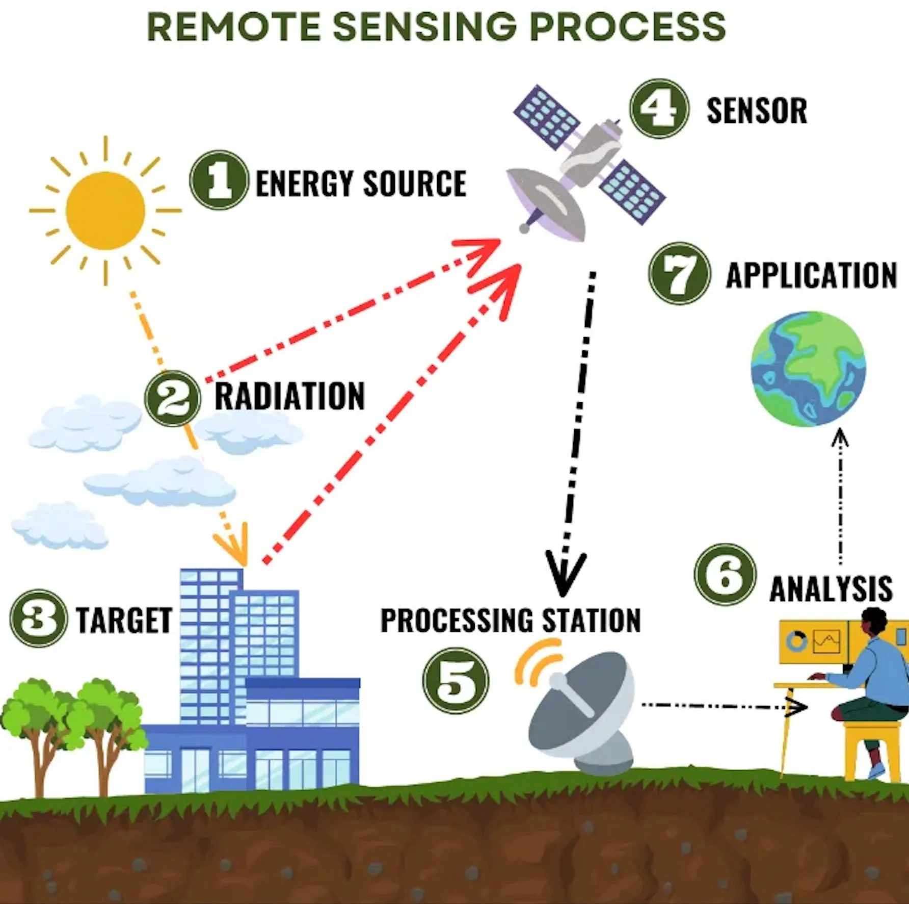 What is Spatial Science? — Nova